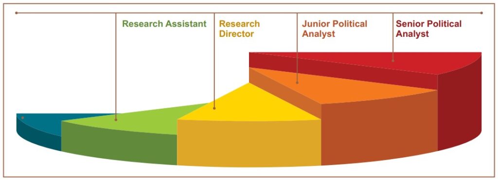 Careers after class 12: Political Science - EducationWorld