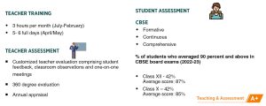 School of Eminence: Chirec International School, Hyderabad