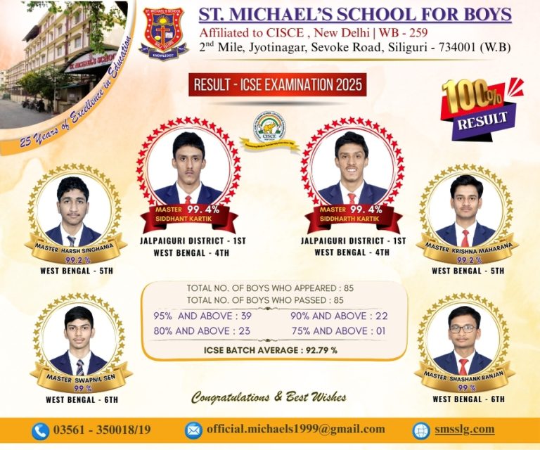 Rukmani Birla Modern High School, Jaipur - EducationWorld
