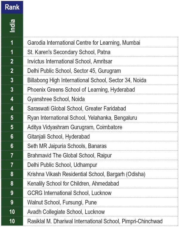 EW Grand Jury India School Rankings 2025-2026