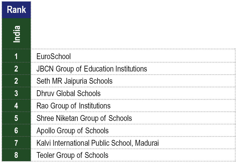 EW Grand Jury India School Rankings 2025-2026
